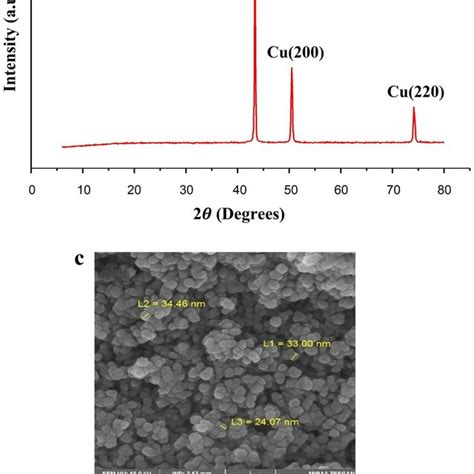 A B The Morphology And Diffraction Pattern Of Copper And C D The
