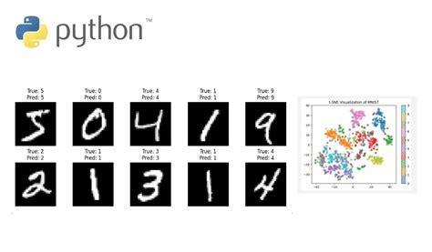 手写数字识别：mnist数据集概述 知乎
