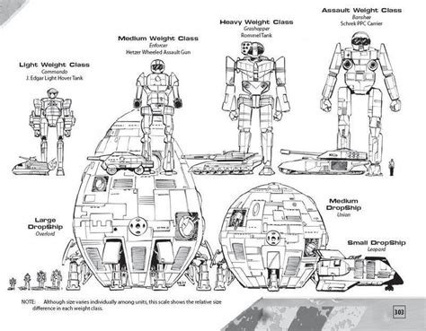 Comparison Photo Of Various Classes In Battletech Mech Character