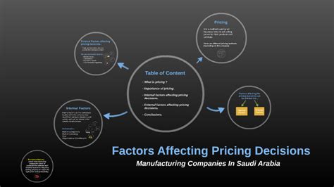 External Factors Affecting Pricing Decisions Support Centre Center For Elites
