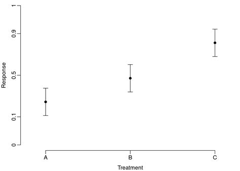 Transformation Of Axes In R Datavore Consulting