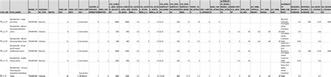 Unitary Plan Residential Zone And Modelling Classification Download