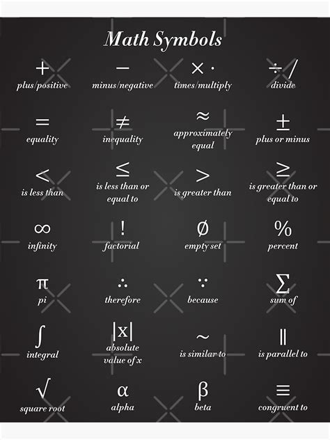 Math Symbols Poster For Sale By Sciencecorner Redbubble