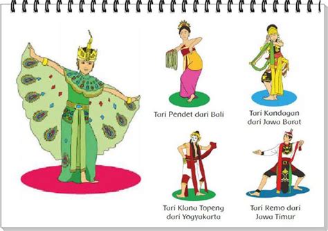 Materi Materi Ajar Selasa 12 Januari 2020 Tema 6 Subtema 2