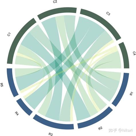 Matlab 全网唯一！使用matlab绘制好看的弦图！ 知乎