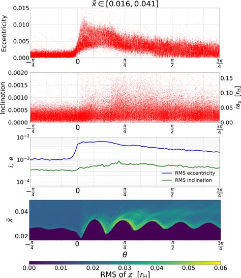 Figure 17 From Global N Body Simulation Of Gap Edge Structures Created