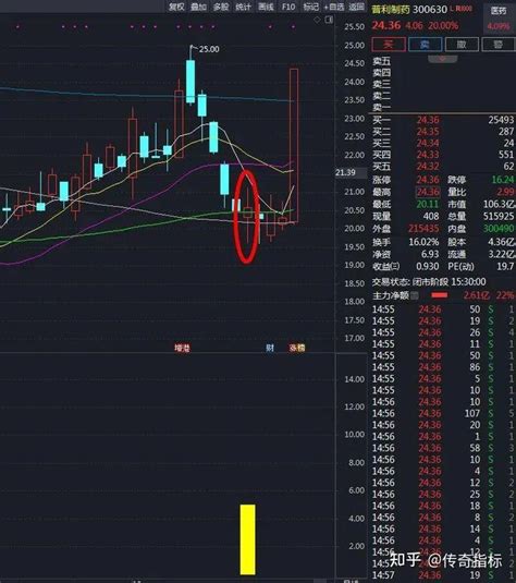 请老师大神分享均线粘合共振或成交量倍量抓涨停牛股选股公式？ 知乎
