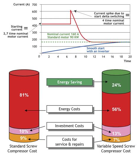 Fixed Speed Compressors PARAMINA