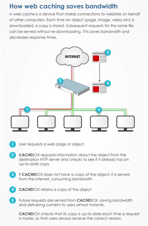 Internet Caching Save Bandwidth Save Money Appliansys
