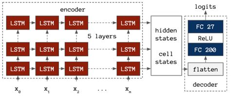 Character Classifier Architecture Example Model Download Scientific