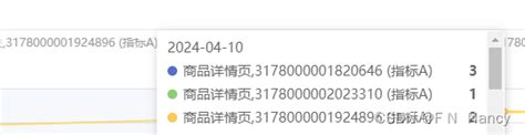 Echarts特殊处理（滚动条、legend分页、tooltip滚动）