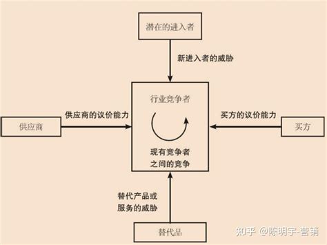 竞争战略 竞争致胜的 三大模型”——看透行业、搞清对手、运筹帷幄 知乎