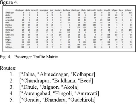 Figure 1 From Dynamic Timetable And Route Optimized Public Transport