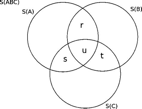 Figure 1 From Squashed Entanglement For Multipartite States And