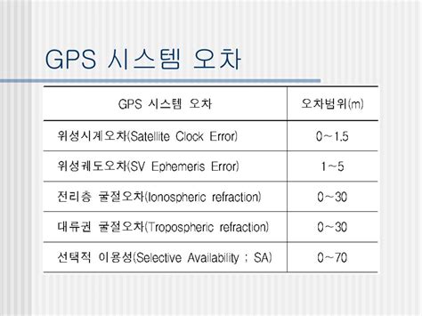 Ppt Code Pseudorange Positioning Powerpoint Presentation Free
