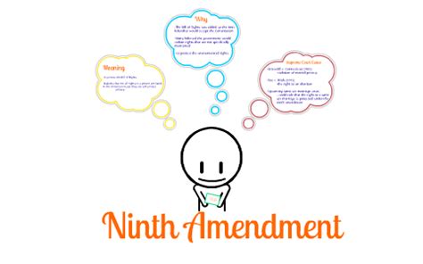 Th Amendment Pictures
