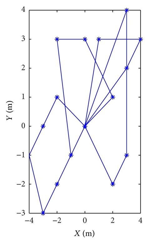 A Result Of Ant Colony Algorithm Path Planning Download Scientific