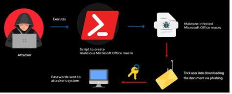 The Role Of Endpoints In The Security Of Your Network Manageengine Blog