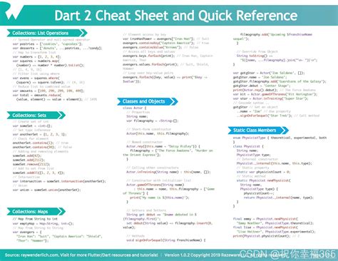 Flutter入门系列 Dart基础语法介绍 Csdn博客