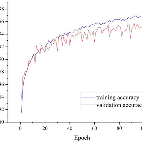 Train Loss And Validation Loss Download Scientific Diagram