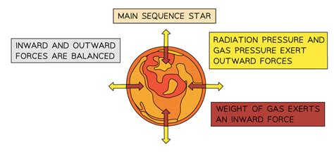 Life Cycle Of Stars Institute Of Physics Free Worksheets Printable