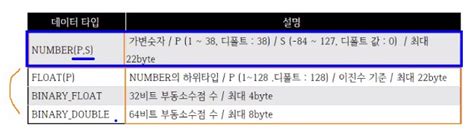 Orcale Data Type And Key