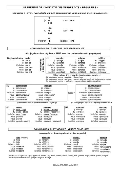Conjugaison Des Verbes En Français
