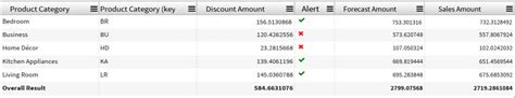 10 New Enhancements In Vbx Advanced Table For Sap Lumira Designer Vbx
