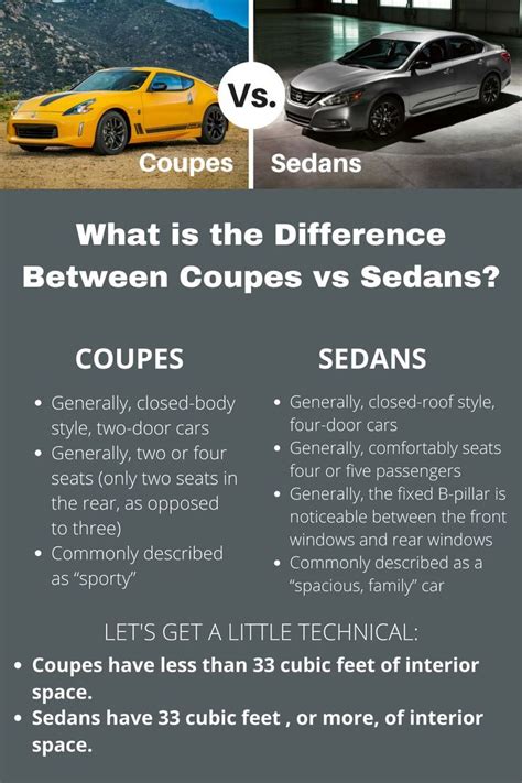 Coupe Vs Sedan Key Differences Explained