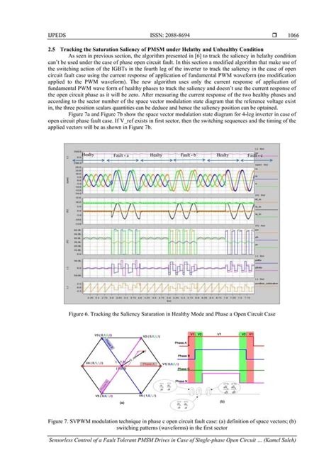 Sensorless Control Of A Fault Tolerant Pmsm Drives In Case Of Single Phase Open Circuit Fault Pdf