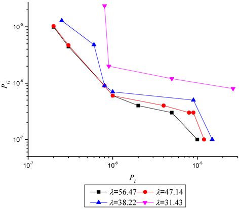 Optimal Real Time Scheduling Of Wind Integrated Power System Presented