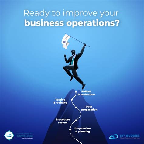 erp buddies on linkedin netsuite implementation erp power success