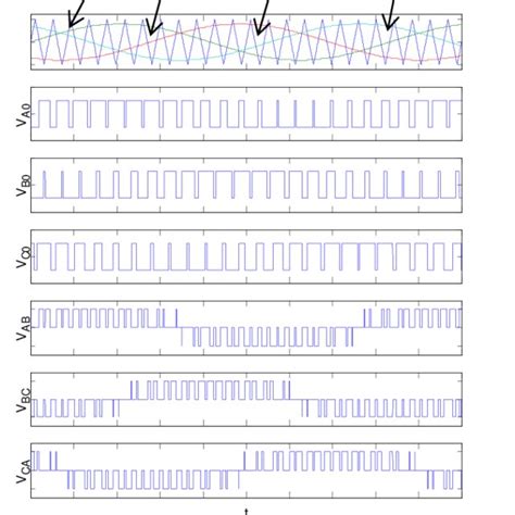 Waveforms Of Three Phase Sine Pwm Inverter Download Scientific Diagram Waveforms Of Three Phase Sine Pwm Inverter Download Scientific Diagram