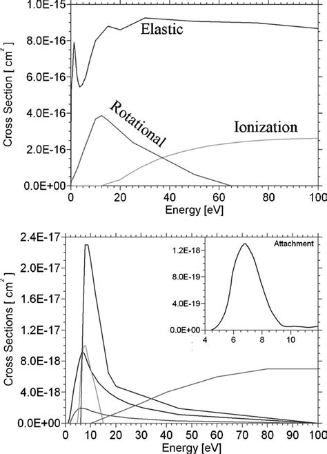 A Electron Collision Cross Sections For Elastic Rotational And Download Scientific Diagram