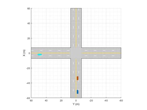 Traffic Light Negotiation Matlab Simulink