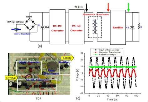 A Block Diagram Of A Piezoelectric Energy Harvesting Circuit With A
