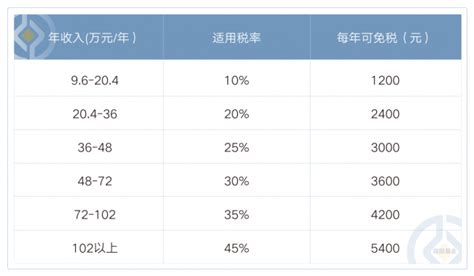 富国基金奉上抵税小技巧 个人养老金抵税指南来袭 凤凰网