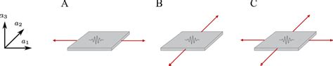 Schematic Diagram Of Three States Of Stress Wave Propagation In