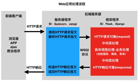 Django、flask与nodejs（express）框架对比：优缺点与适用场景全解析 外贸网站推广 馨花瓣
