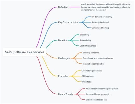 dipak ahirav on linkedin saas cloudcomputing digitalinnovation