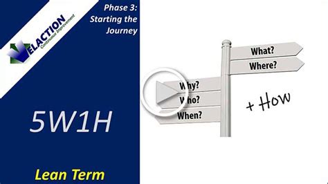 5w1h Who What When Where Why And How The Kipling Method