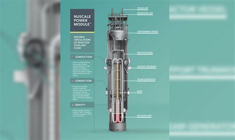 Us Certifies First Small Modular Nuclear Reactor Design The Oregon