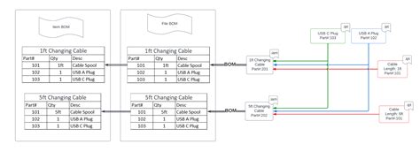 Solved Item Bom Quantity Incorrect From Part With Model States 2023