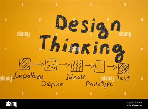 Design Thinking With A Diagram Approaches For Effective Solutions