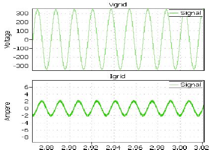 Grid Voltage And Current Download Scientific Diagram