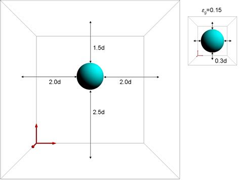 Initial Bubble Configuration Independent Of Selected Bubble Size