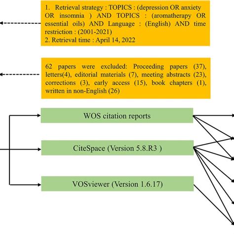 Flow Diagram Of Literature Filtering Download Scientific Diagram