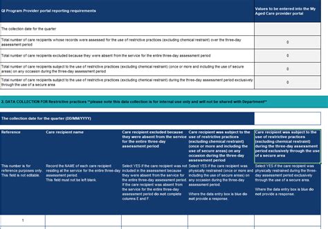 National Aged Care Mandatory Quality Indicator Program Qi Program Australian Government