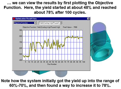 Your New Casting Design Simulation Comparison And Optimization Service In Canada Foundry