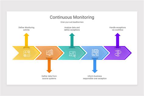 Continuous Monitoring Powerpoint Presentation Template Nulivo Market